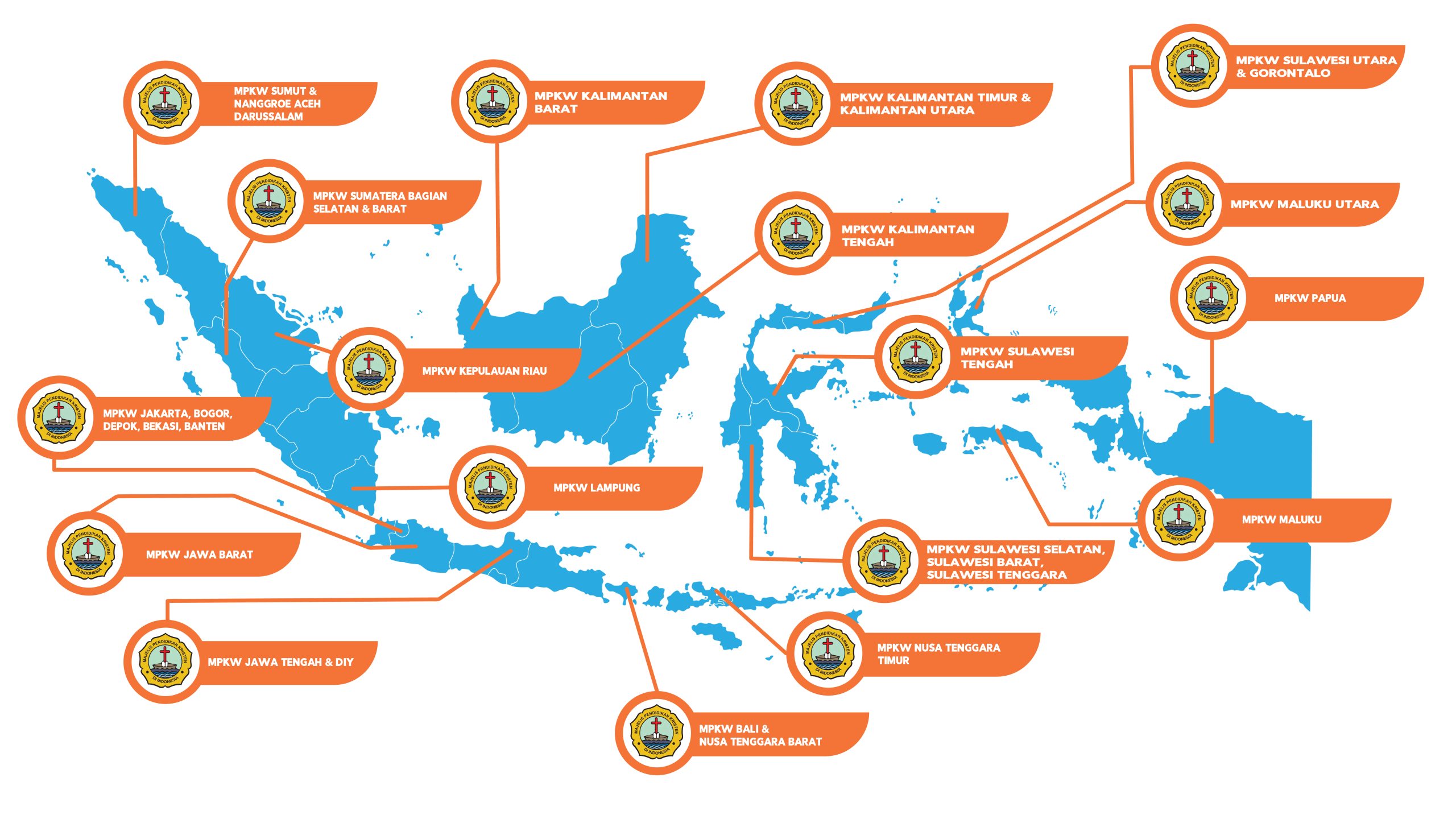 MPKW - MPK Indonesia